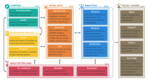 Our approach - GRANULAR