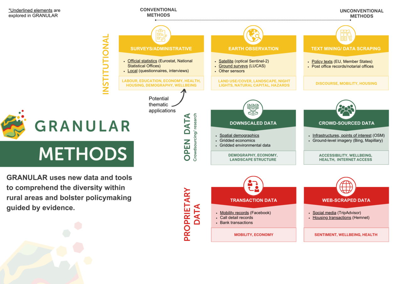Our approach - GRANULAR